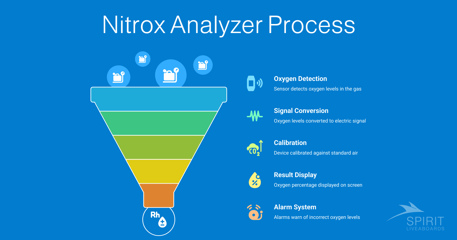 How to Use a Nitrox Analyzer for Scuba Diving | A Beginner’s Guide ...