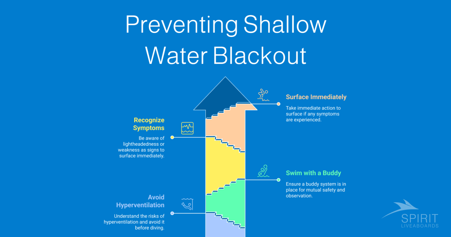 Is the Water Too Shallow for Scuba Diving? Understanding Safe Depths ...